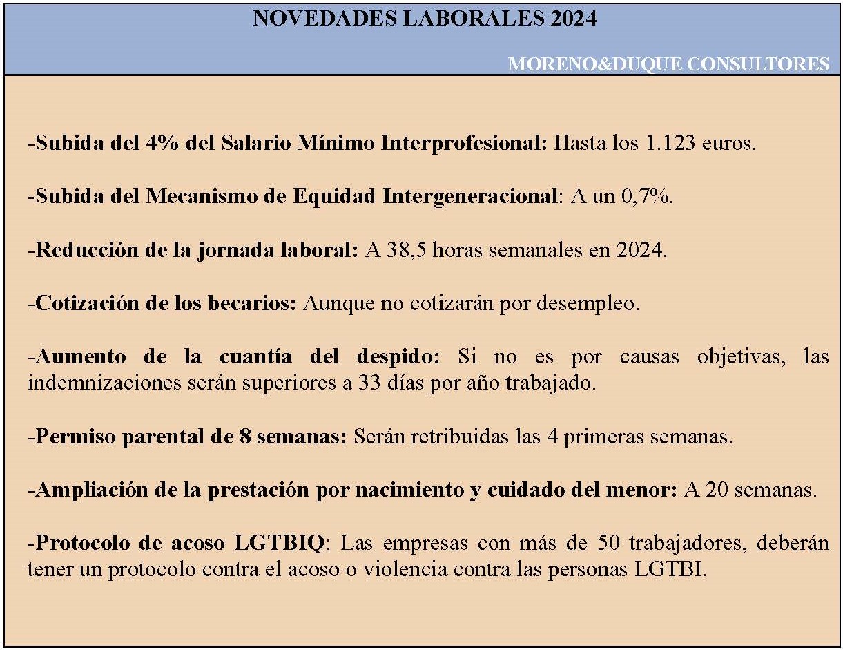 Novedades Laborales 2024 Moreno Duque Consultores novedades-laborales-2024-moreno-duque-consultores